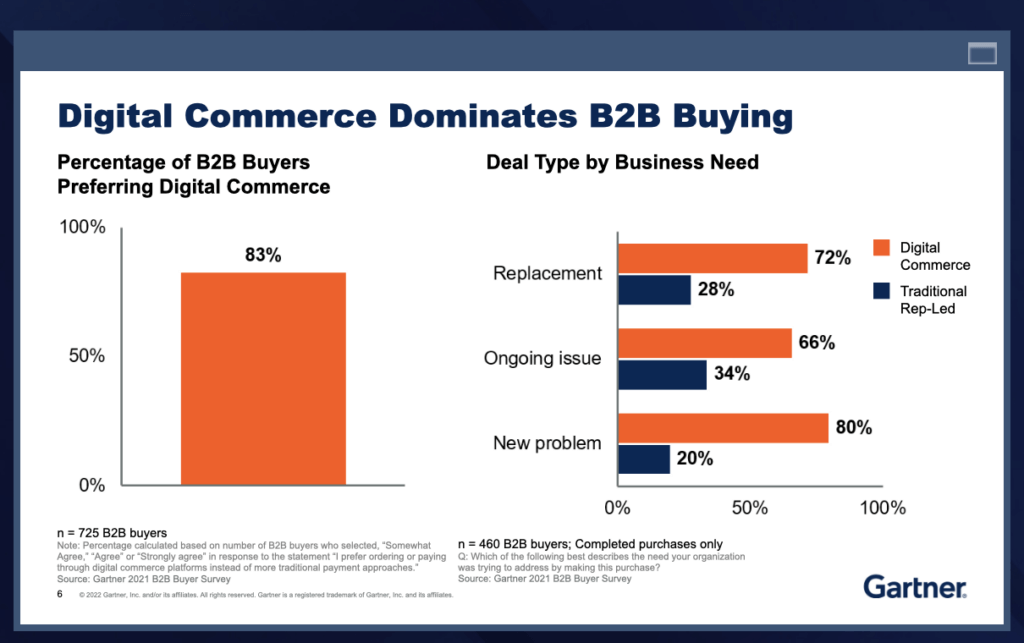 Best Advice for B2B Marketers | Integrate