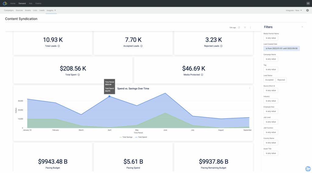 The Future of B2B Marketing Dashboards | Integrate