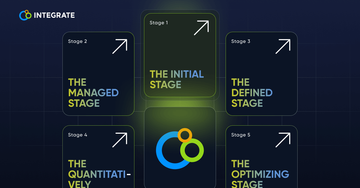 The 5 Stages of Marketing Operations Maturity | Integrate